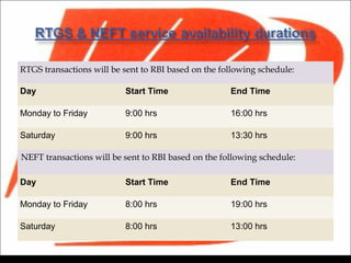 RTGS & NEFT by ROHAN PRAKASH @ BMSB | PPT