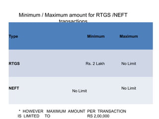 Real Time Gross Settlement, is a specialised electronic funds transfer ...