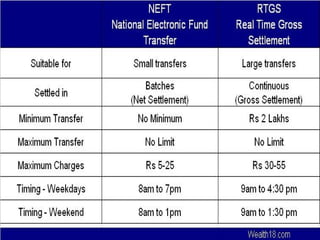 Real Time Gross Settlement, is a specialised electronic funds transfer ...
