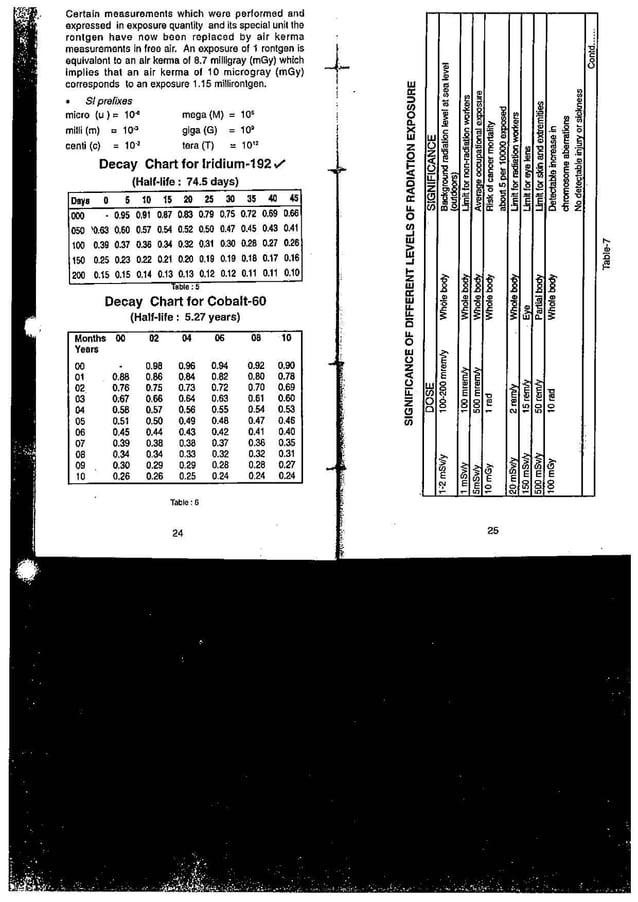RT Guide.Barc L1.pdf