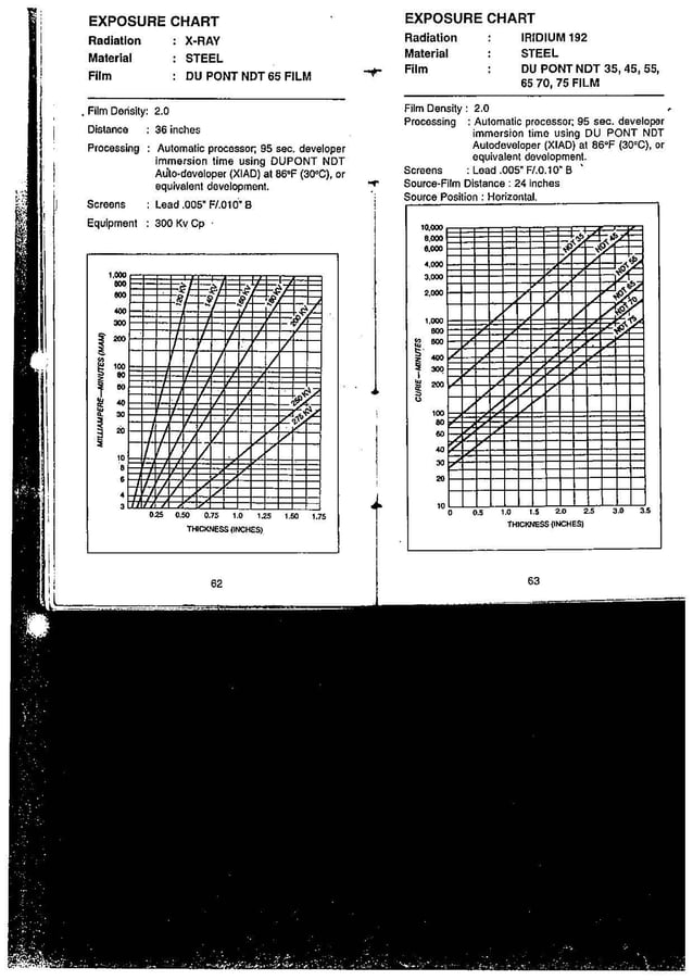 RT Guide.Barc L1.pdf
