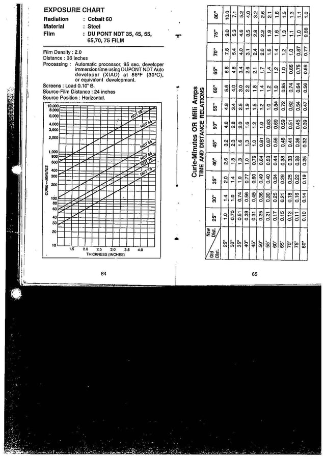 RT Guide.Barc L1.pdf