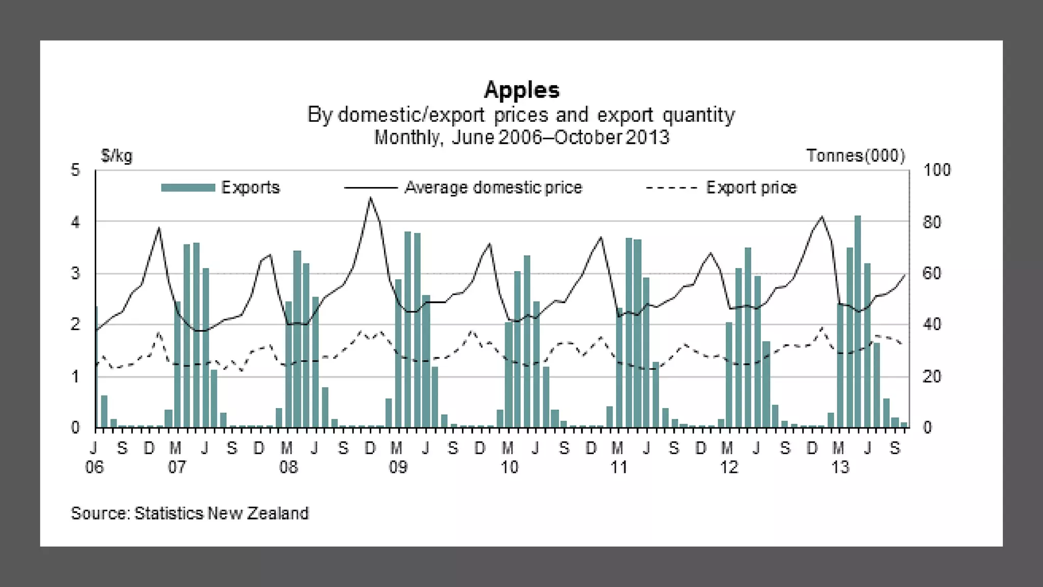 apple company presentation | PPTX