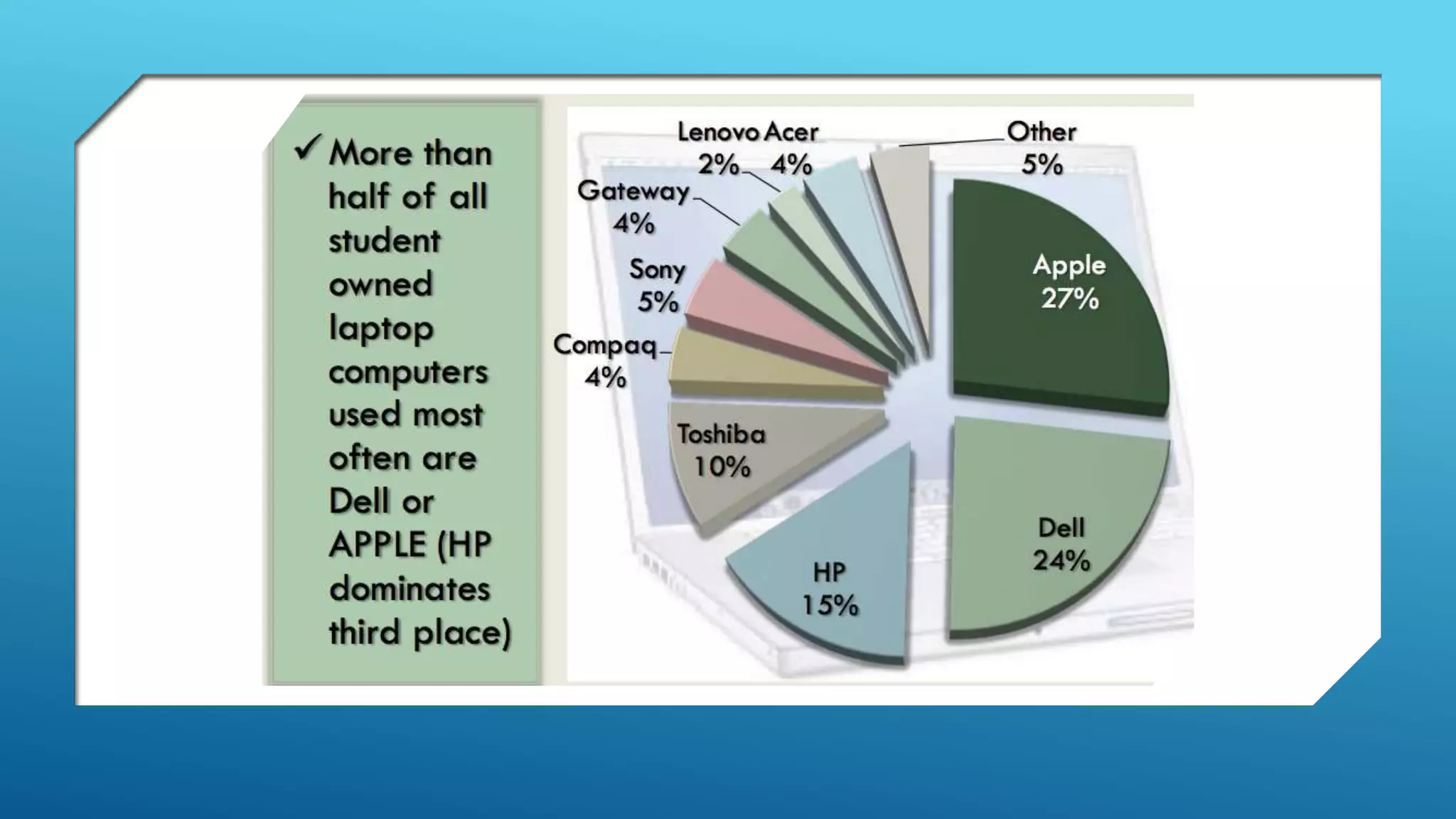 apple company presentation | PPTX