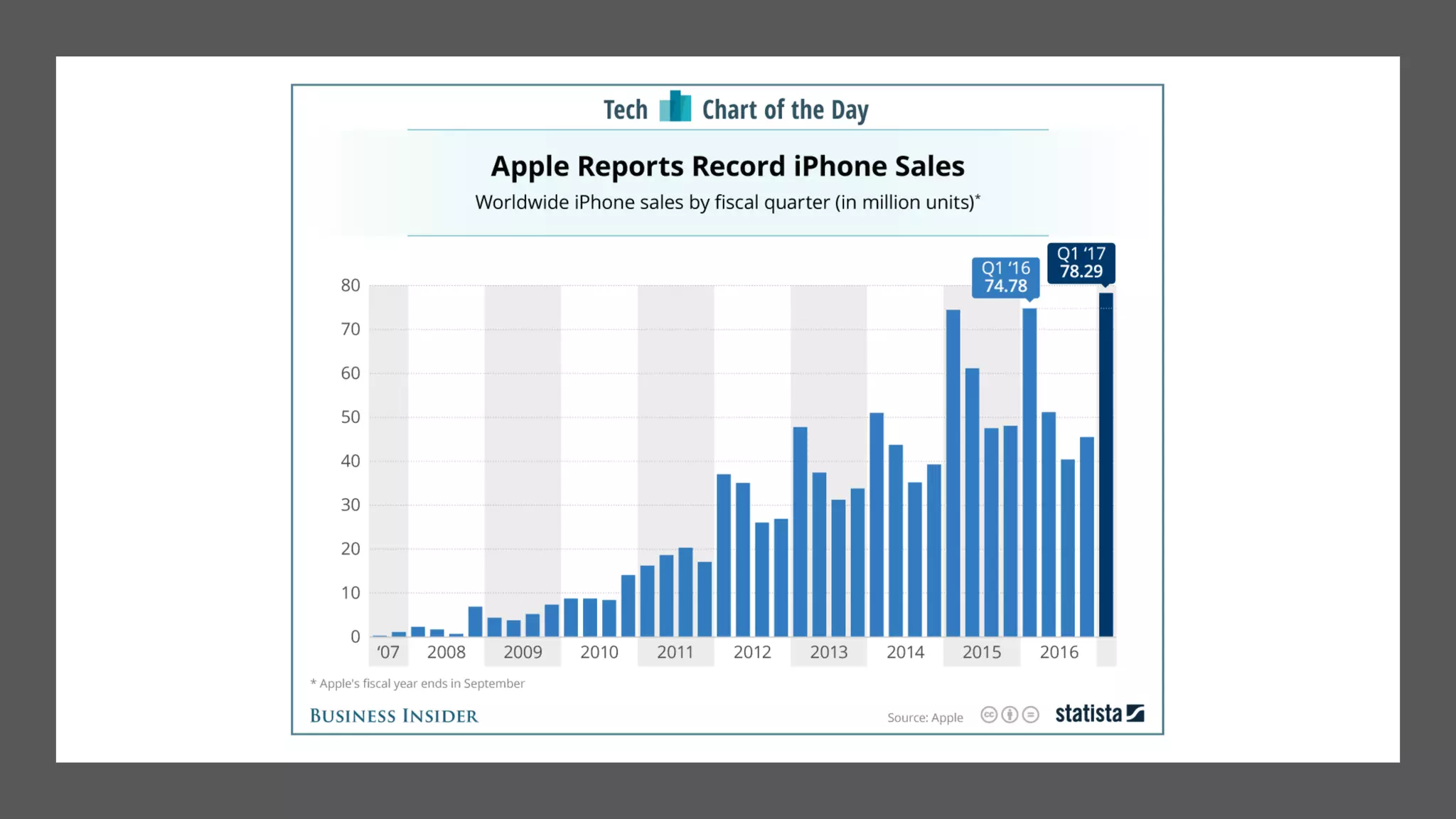 apple company presentation | PPTX