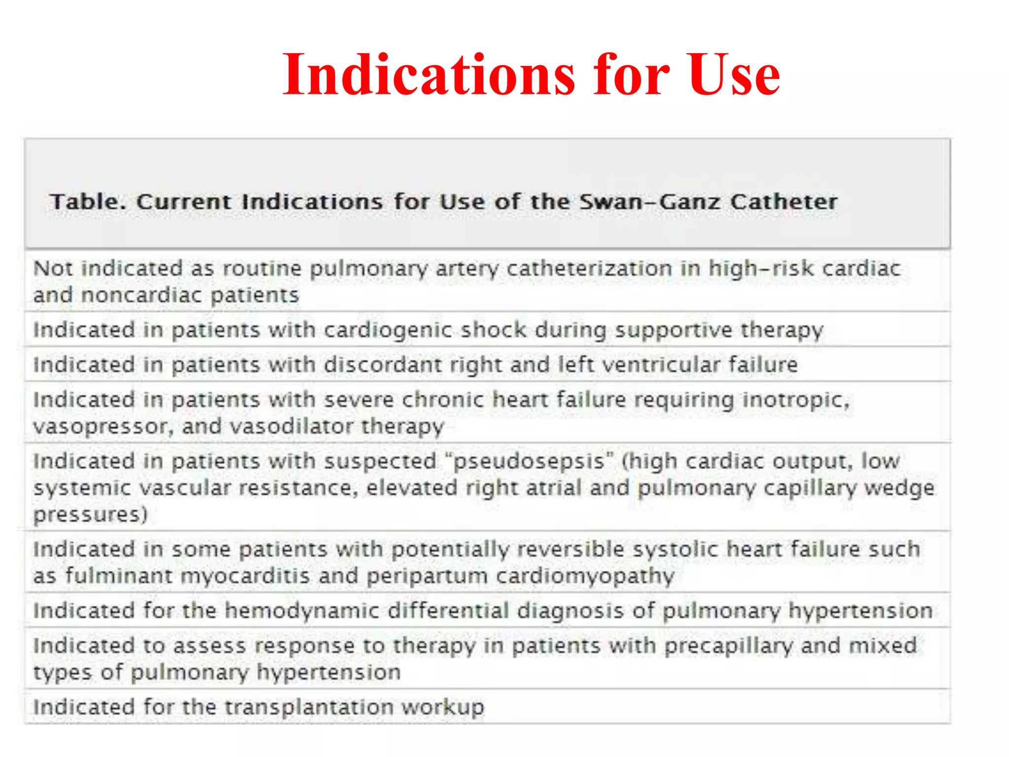 Right heart catheterization | PPSX