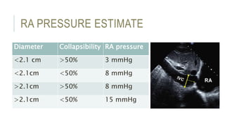 Right Heart, behind the Numbers .pptx