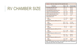 Right Heart, behind the Numbers .pptx