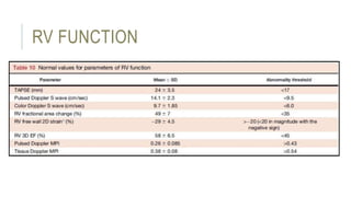 Right Heart, behind the Numbers .pptx