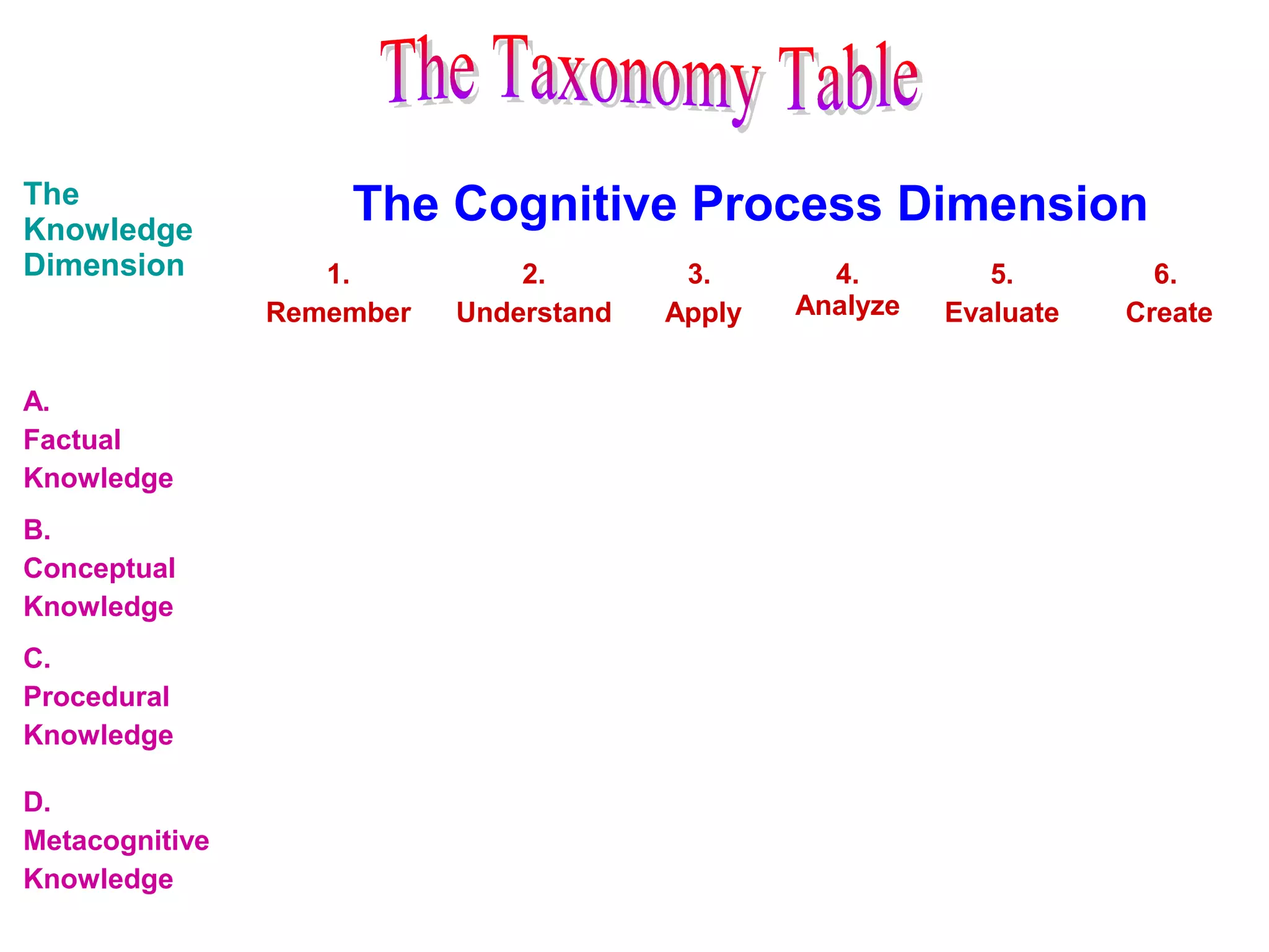 the taxonomy table | PPT