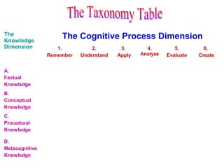 the taxonomy table | PPT