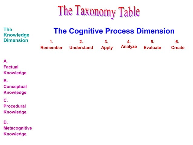the taxonomy table | PPT