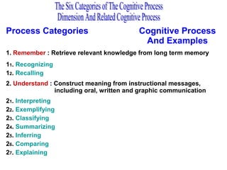the taxonomy table | PPT