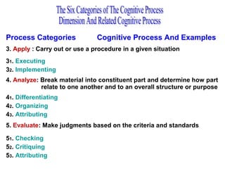 the taxonomy table | PPT