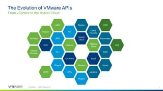 VMware's Journey to Deliver Developer Portals as a Service | PPT