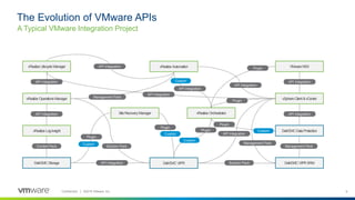 VMware's Journey to Deliver Developer Portals as a Service | PPT