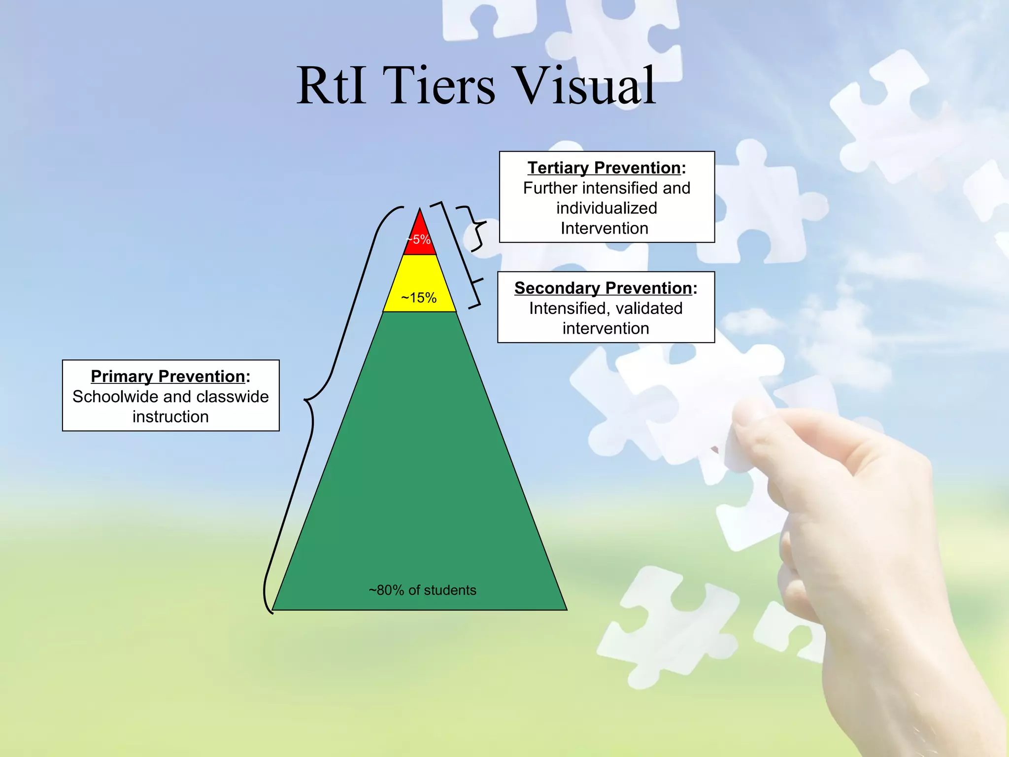 Response To Intervention - Tier One Strategies | PPT