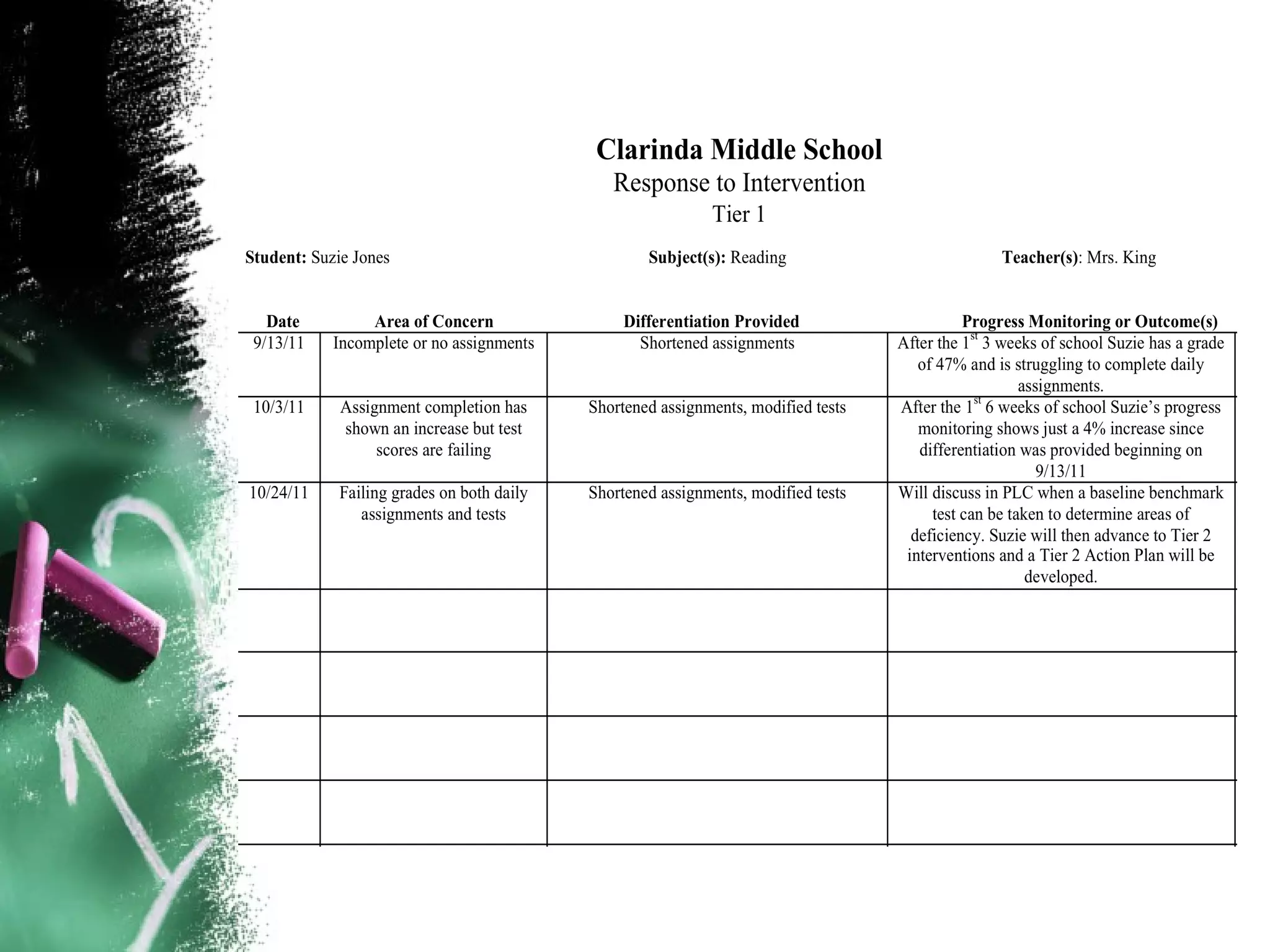 Response To Intervention Presentation Ppt