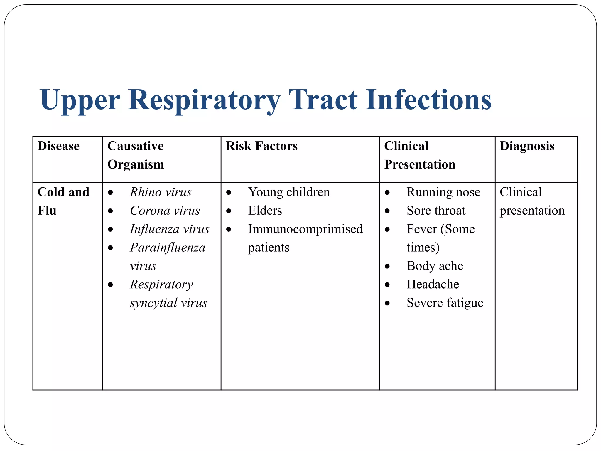 Respiratory Tract Infections | PPTX
