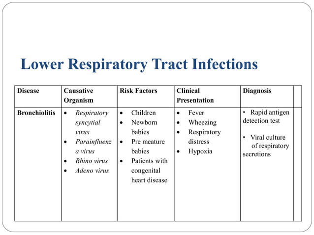 Respiratory Tract Infections | PPTX | Ear, Nose and Throat Conditions ...