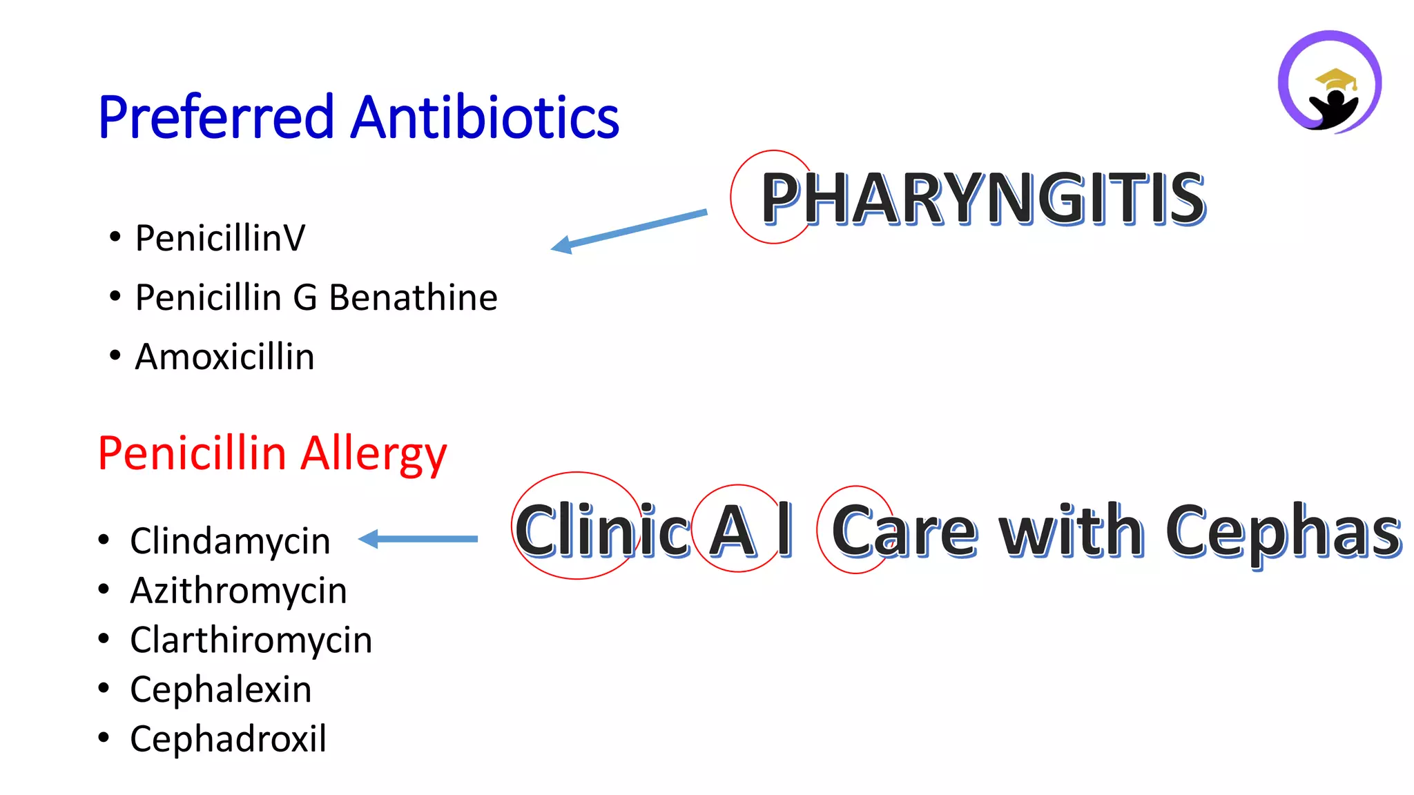 Acute Pharyngitis - Easy to learn and memorize drugs | PDF