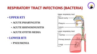 Acute Pharyngitis - Easy to learn and memorize drugs | PPT