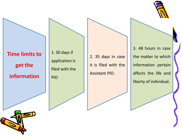 RTI Act 2005. | PPTX | Law