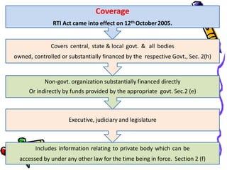 RTI Act 2005. | PPTX