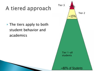 Rti Fact Meeting 2 10 | PPT | Educational Assessment | Education