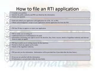 Right to Information | PPTX