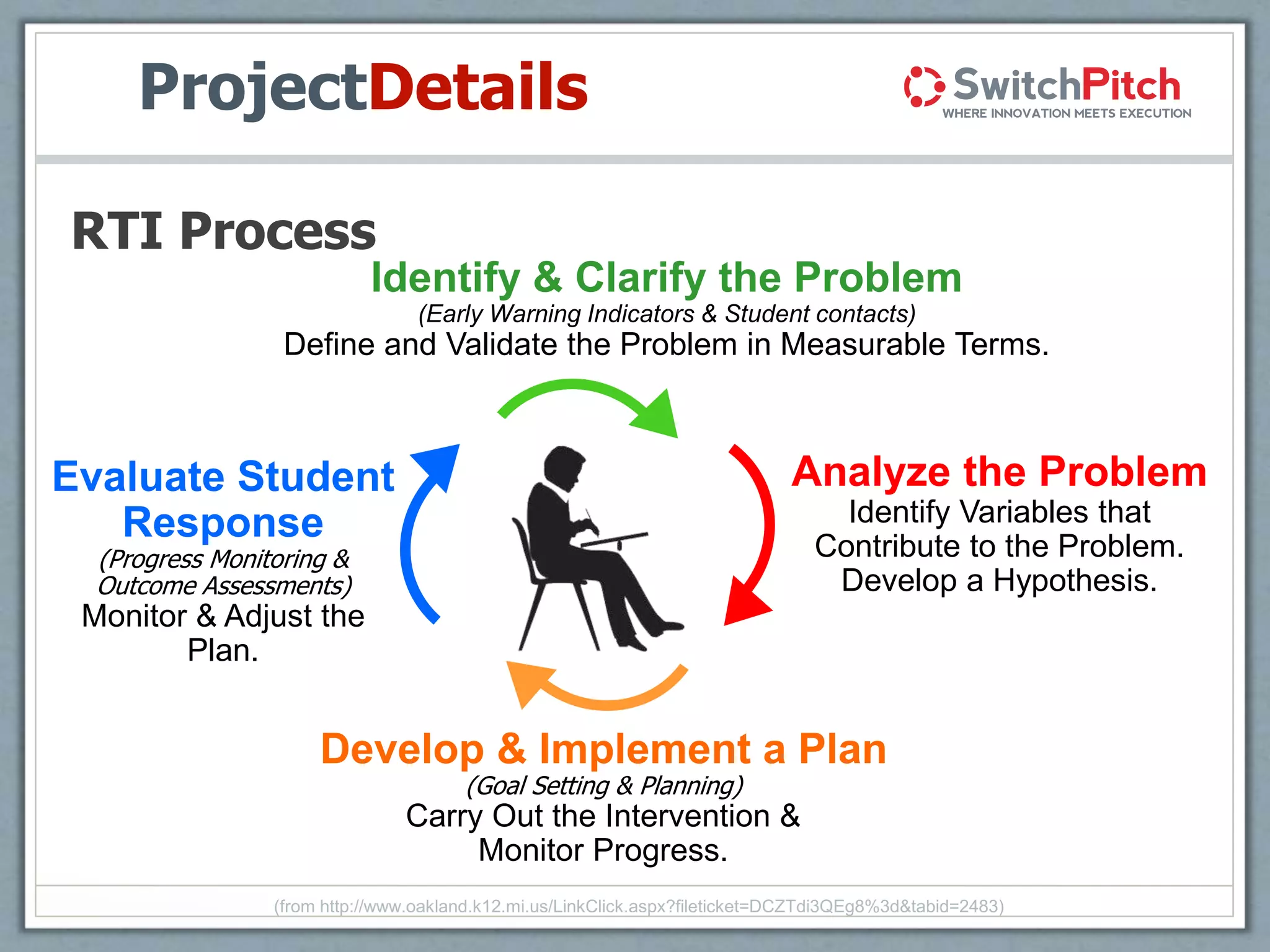 RTI Tracker Presentation | PPT