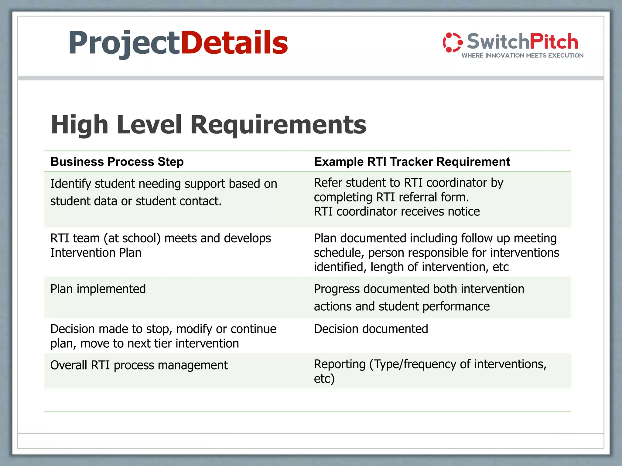 RTI Tracker Presentation | PPT