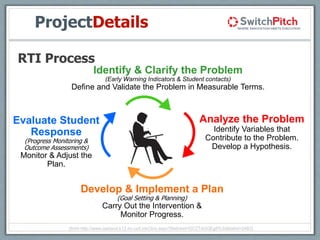 RTI Tracker Presentation | PPT