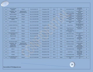 list of featured film certified | PDF
