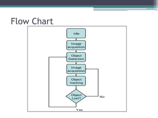 Real Time Object Tracking | PPTX
