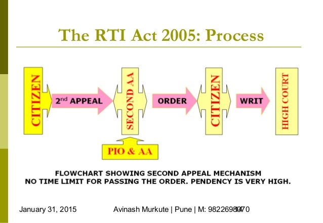 THE RTI ACT 2005 PRESENTATION