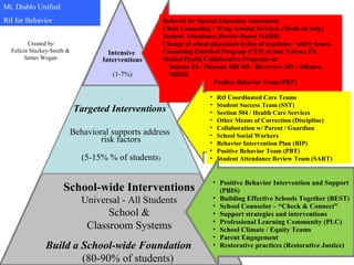 RtI for behavior | PPT