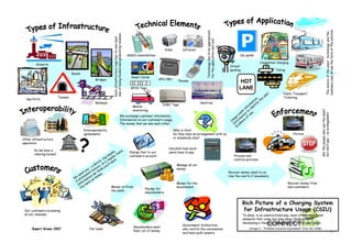 Tolling System Architecures RTIC Conference 2008 | PPS