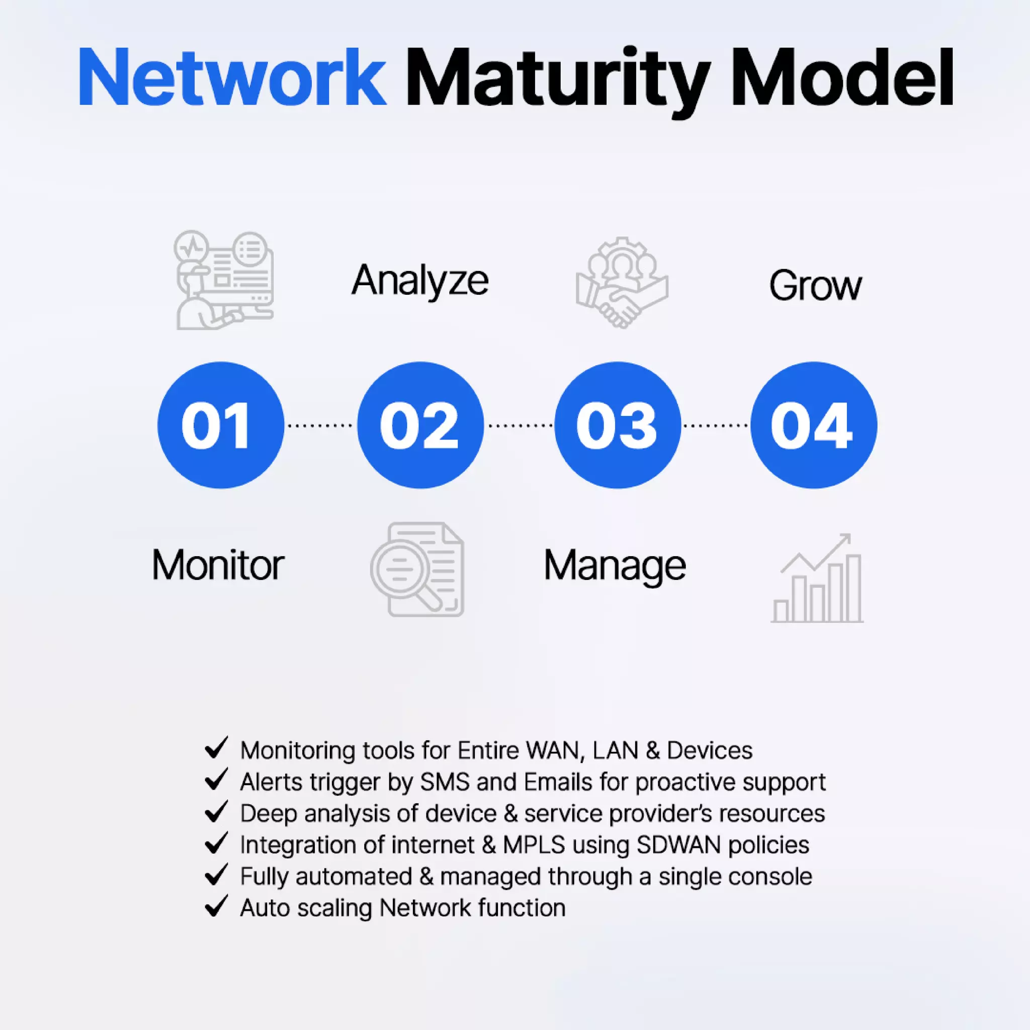 Mamsys Case study on Infra & Network Improvement | PDF