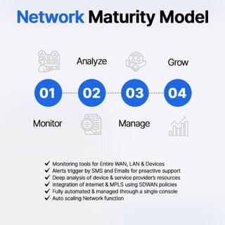 Mamsys Case study on Infra & Network Improvement | PDF