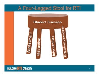 Building RTI Capacity | PPT