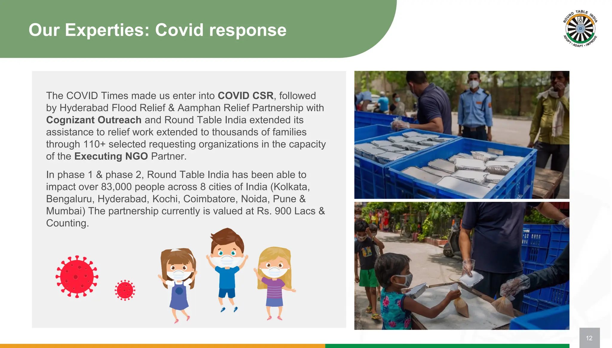 Round Table India 2023-24 CSR proposal.pdf