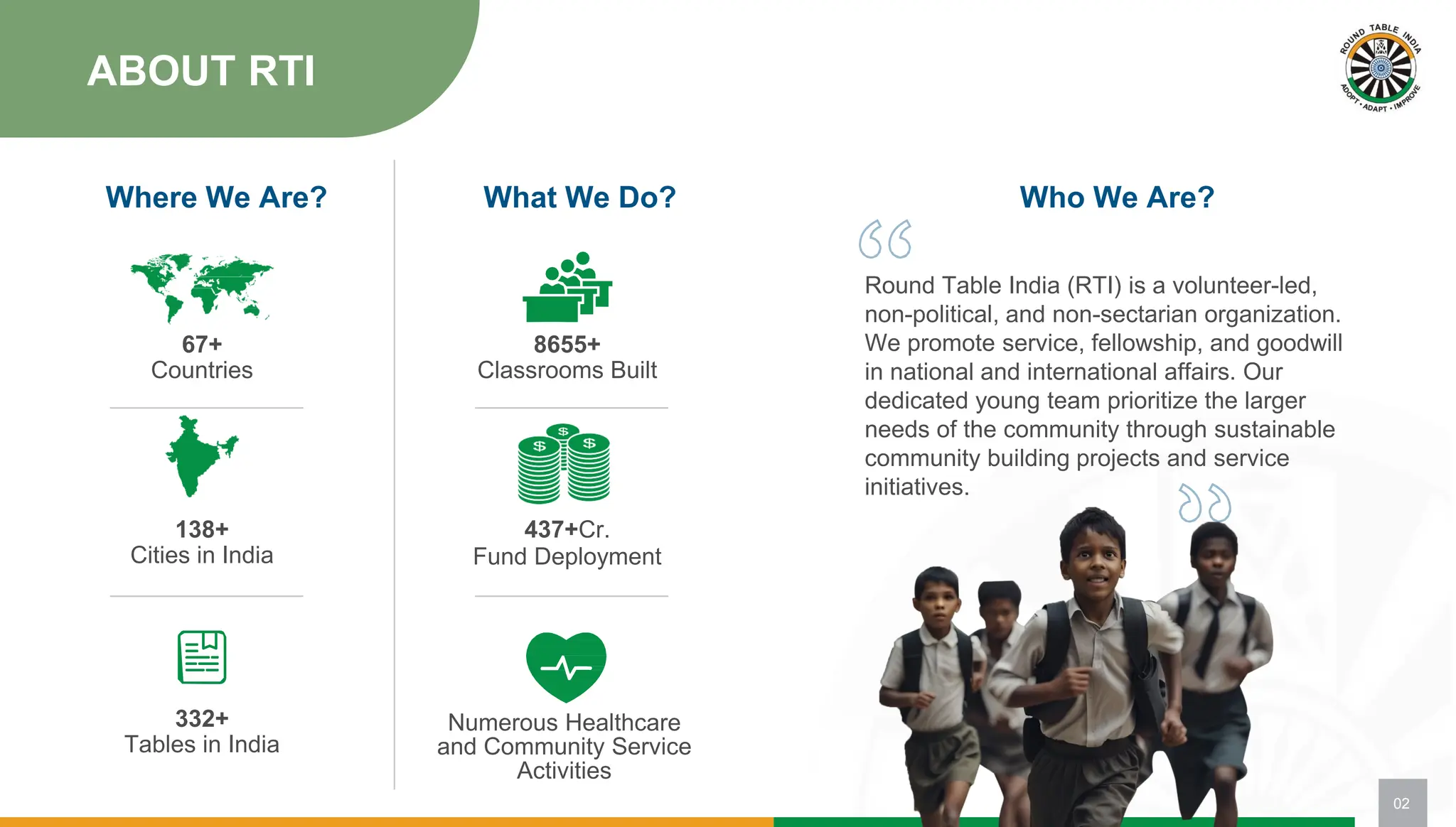 Round Table India 2023-24 CSR proposal.pdf
