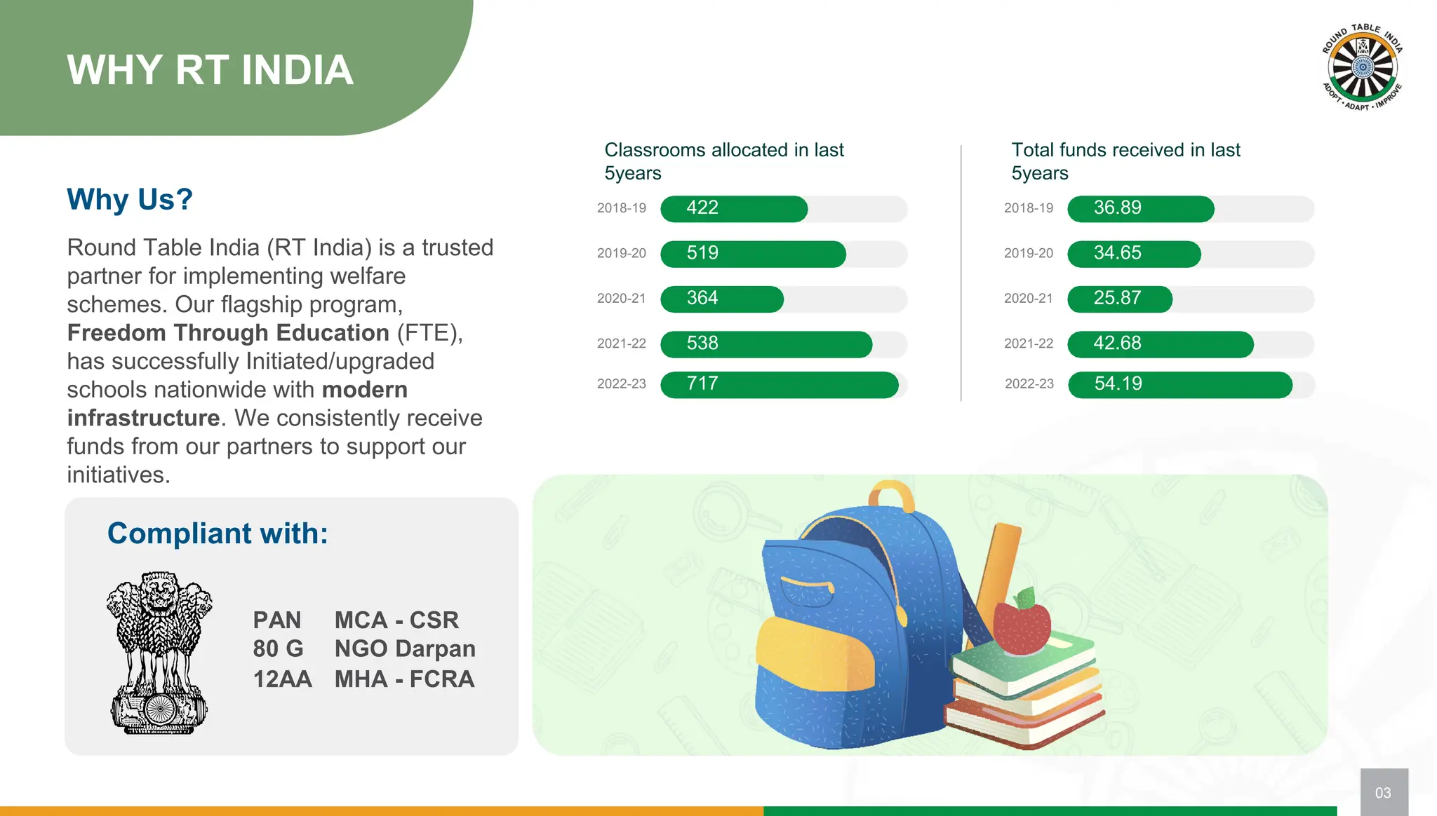 Round Table India 2023-24 CSR proposal.pdf