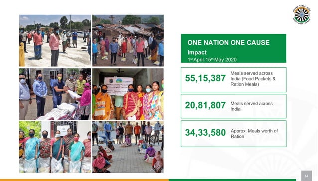 Round Table India 2023-24 CSR proposal.pdf