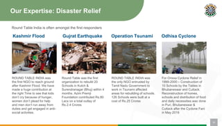 Round Table India 2023-24 CSR proposal.pdf