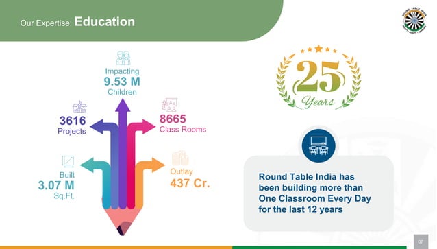 Round Table India 2023-24 CSR proposal.pdf