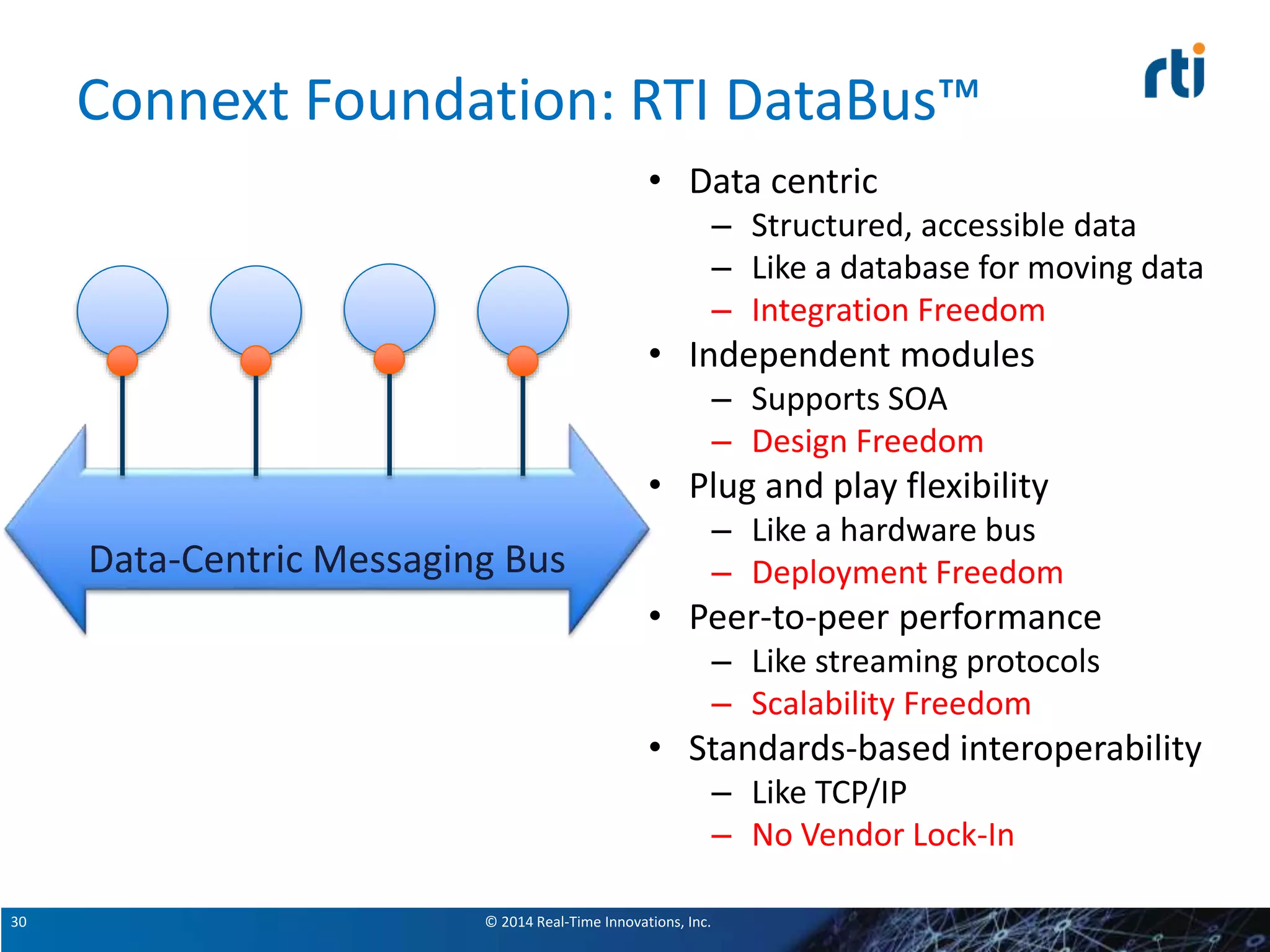 Introduction to RTI DDS | PPTX | Databases | Computer Software and Applications