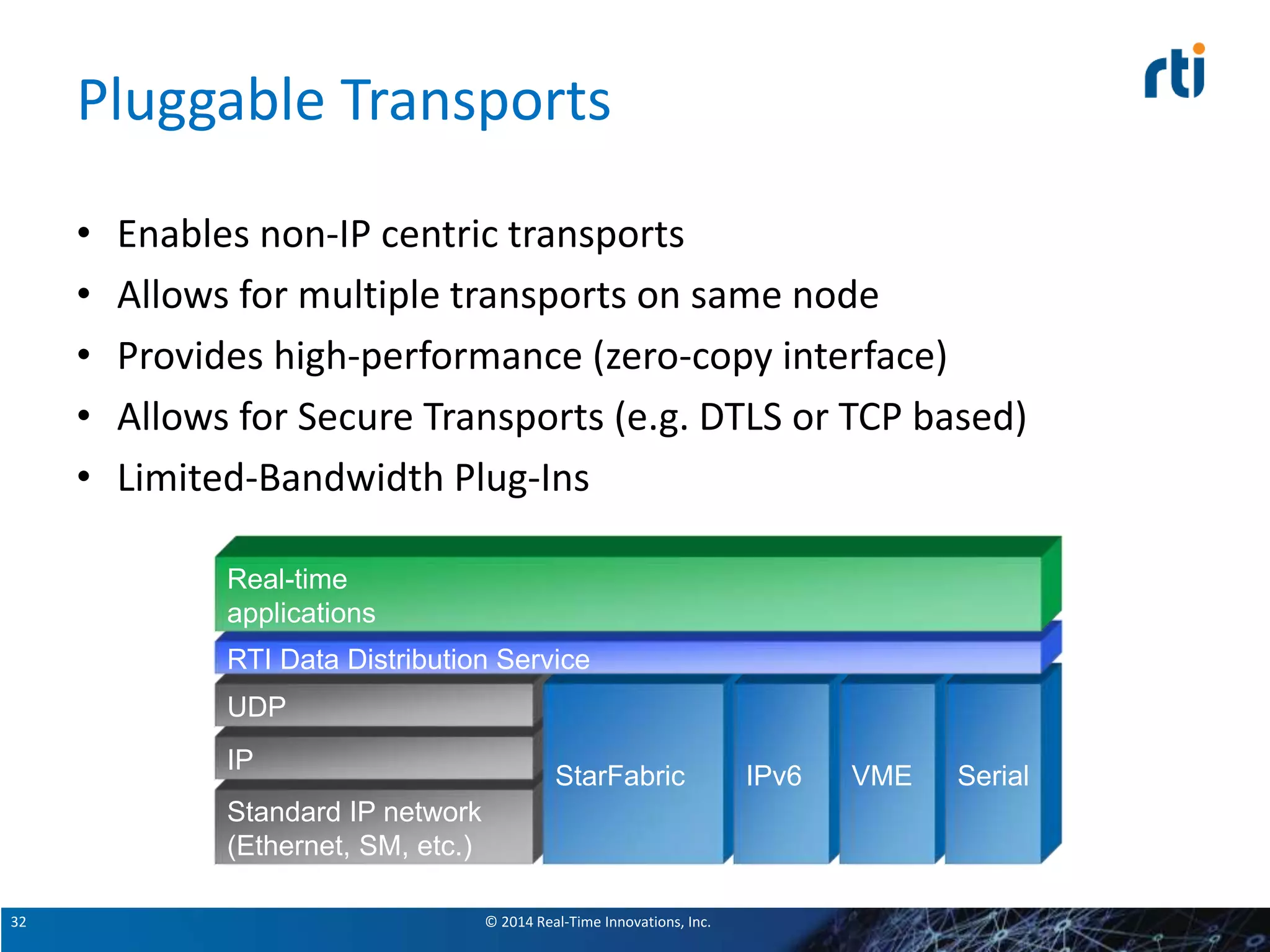 Introduction to RTI DDS | PPTX | Databases | Computer Software and Applications