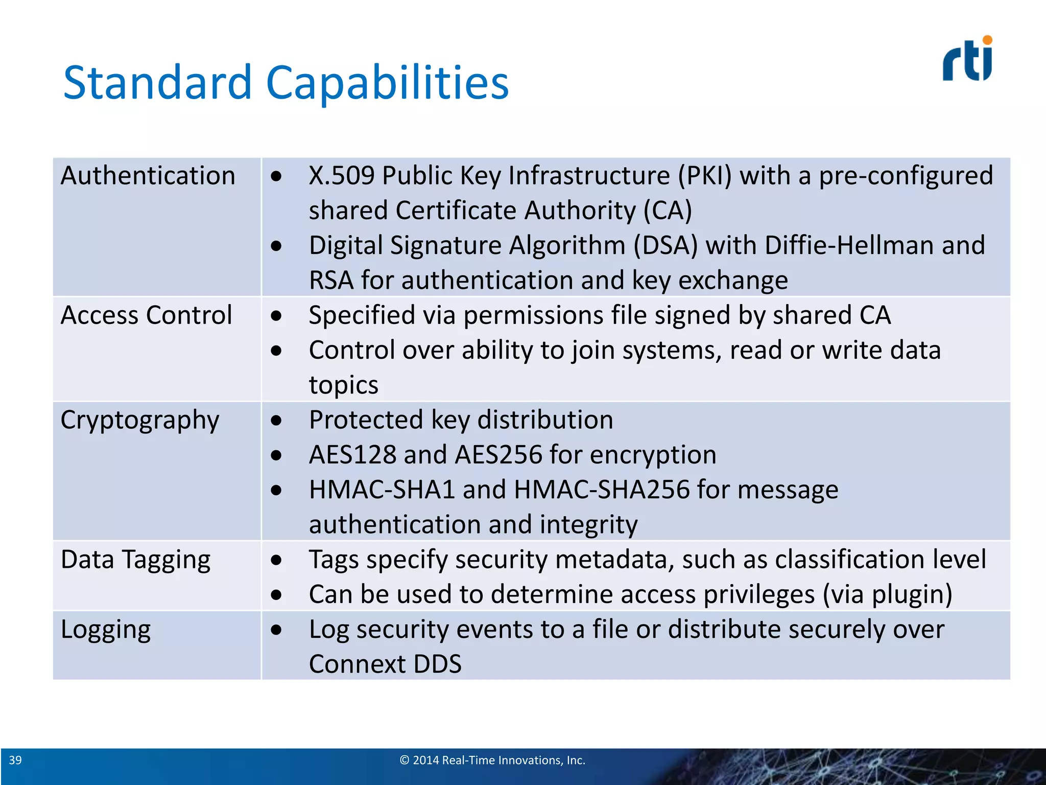 Introduction to RTI DDS | PPTX | Databases | Computer Software and Applications